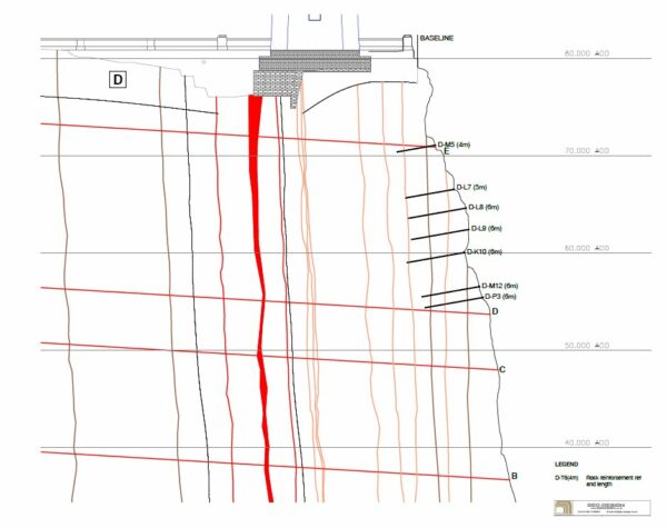 Clifton Abutment Rock Reinforcement & Dentition - Clifton Suspension Bridge
